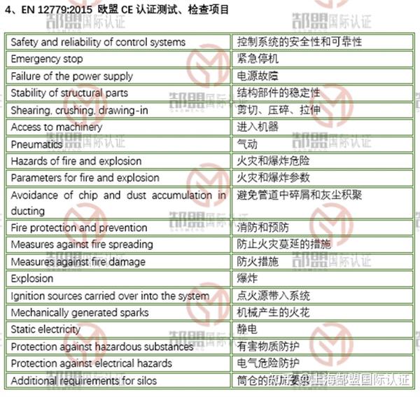 木工机械除尘系统CE认证- EN 12779:2015详解-MD - 知乎