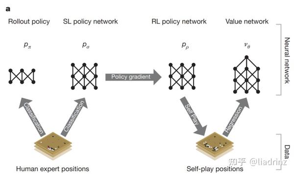 【AlphaGo系列-1】AlphaGo详解 - 知乎