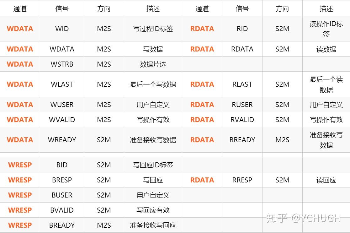 AXI4协议详解（一） - 知乎