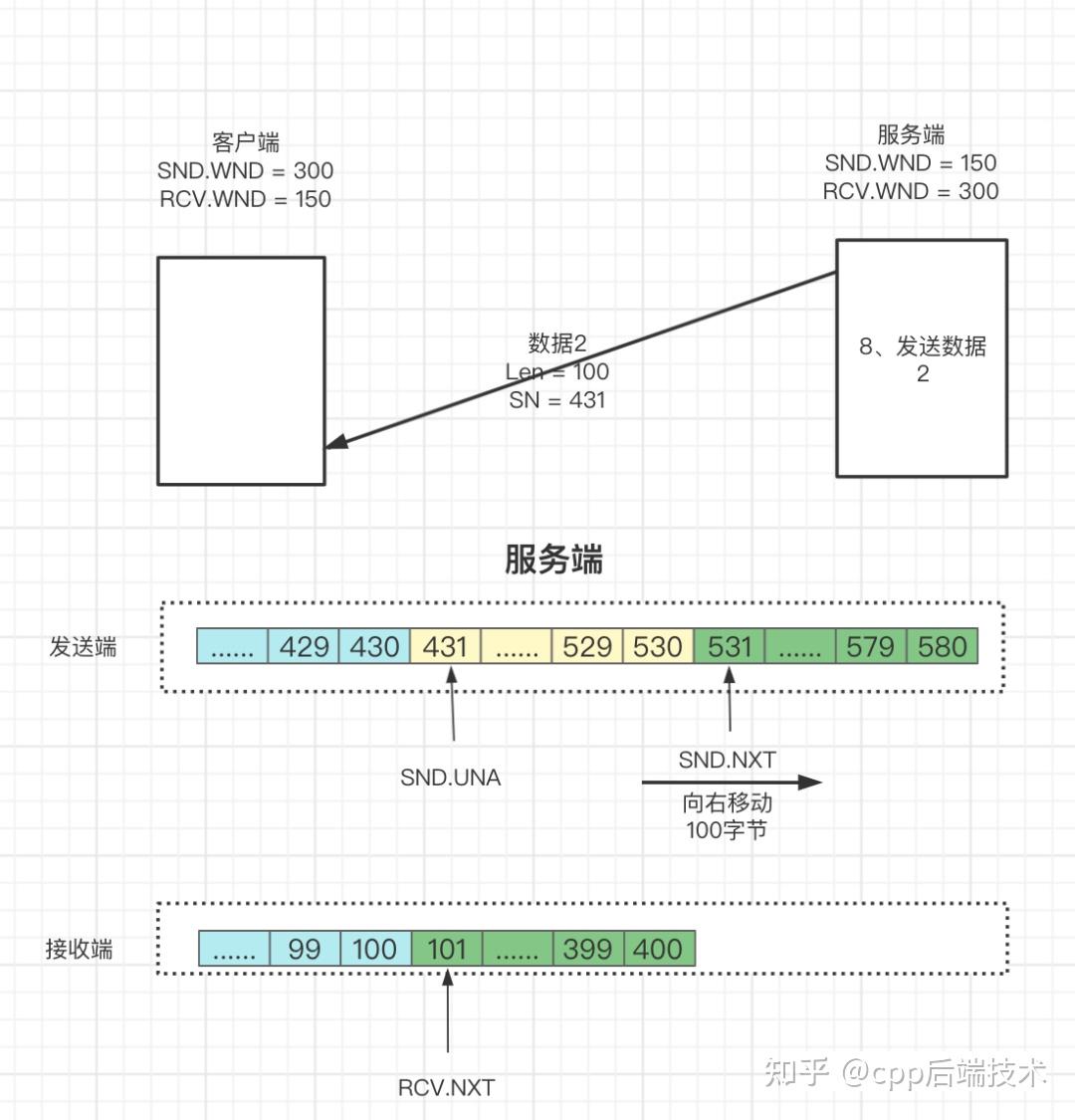 详细讲解TCP之滑动窗口原理 - 知乎