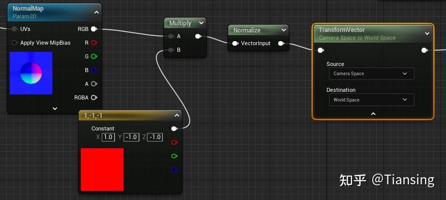 【UE5】billboard材质和伪光照 - 知乎