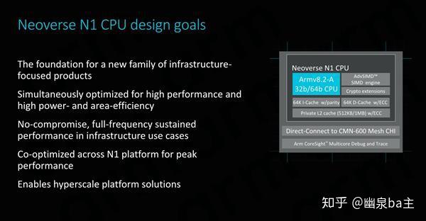 ARM Neoverse N1服务器处理器：性能大跃进 干翻x86！ - 知乎