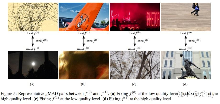 #每日五分钟一读# Blind Image Quality Assessment - 知乎
