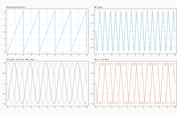 快速SVPWM算法 - 知乎