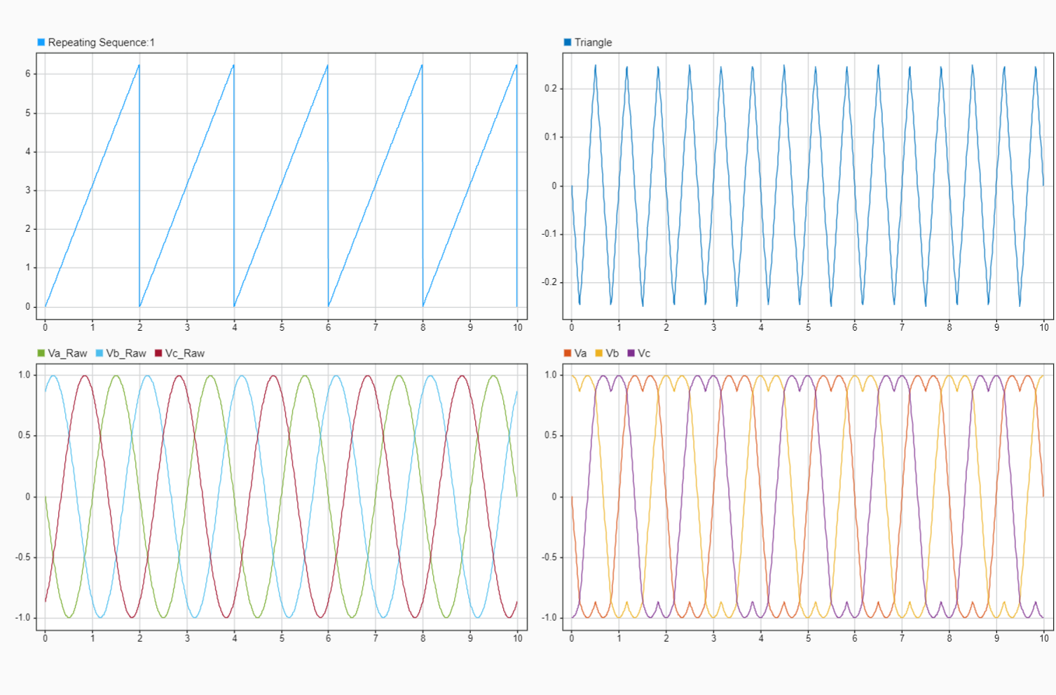 快速SVPWM算法 - 知乎