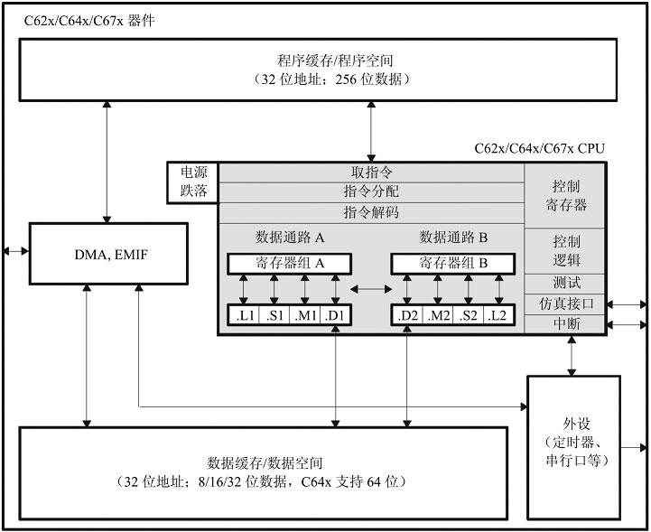 知乎盐选 | 1.3 DSP 的硬件结构