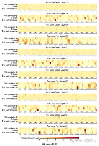 探索DeepSeek-V3核心技术从论文开始（中文版&英文版）附有下载地址 - 知乎