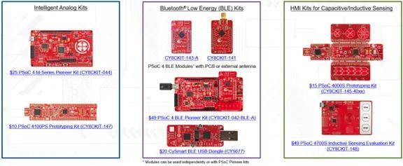 Infineon PSoC 4 IC 解决方案 – 产品介绍 - 知乎