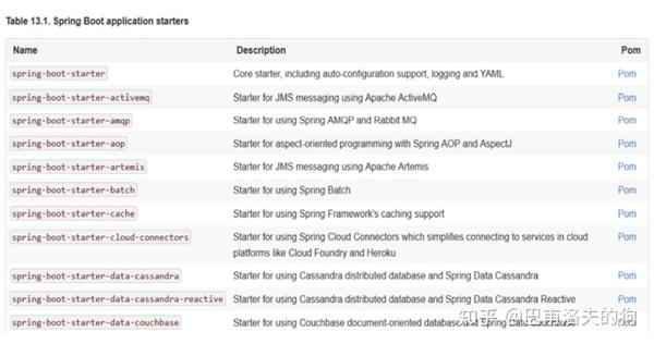 SpringBoot教程（三）——SpringBoot原理深入及源码剖析 - 知乎