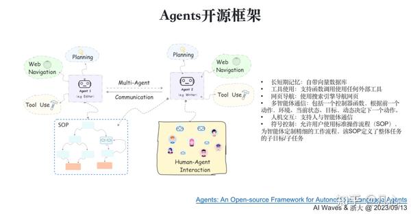 从第一性原理看大模型Agent技术 - 知乎
