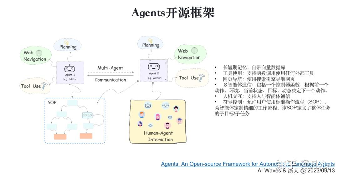 从第一性原理看大模型Agent技术 - 知乎