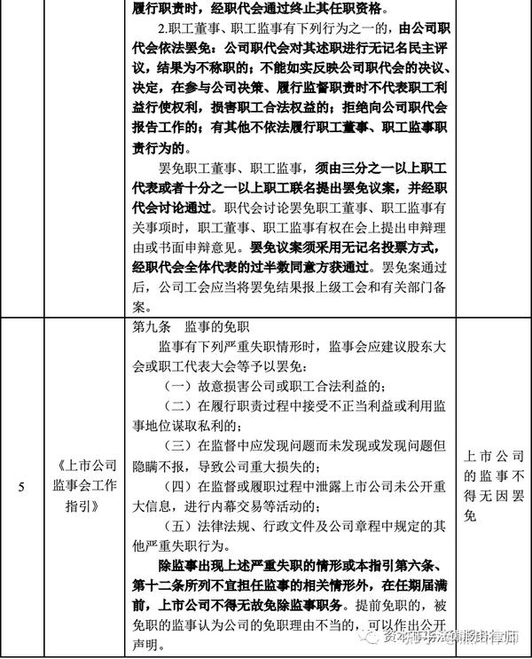 公司治理｜任期内罢免职工监事的若干实操问题 - 知乎