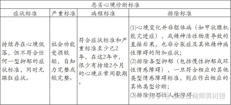 心境障碍（躁狂症、抑郁症、双相情感障碍）分类及诊断标准（CCMD-3版） - 知乎