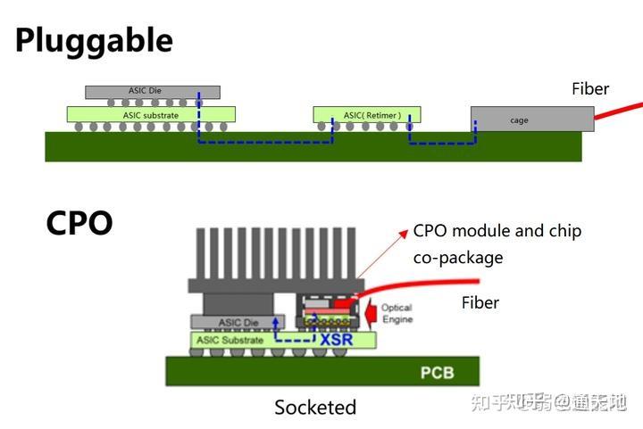 LPO光模块简介 - 知乎