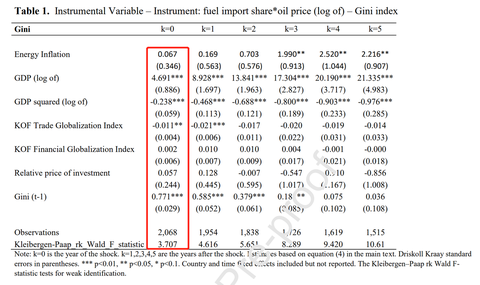 stata 中如何将ivreghdfe回归中的Wald F statistic和LM 结果导出? - 知乎