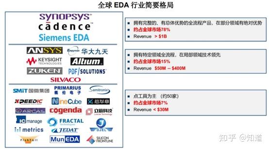 EDA究竟是什么？ - 知乎