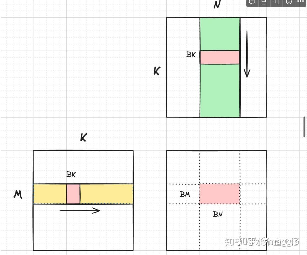 cutlass gemm基础教程解析 - 知乎