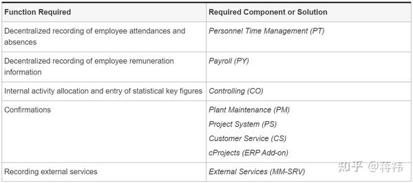 Time Sheet究竟是个什么Sheet？ - 知乎
