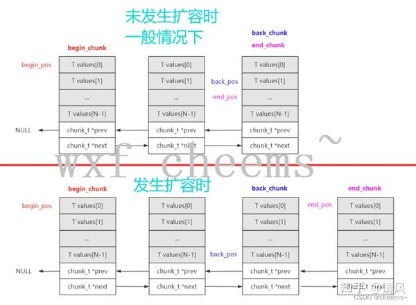 ZMQ无锁队列的原理与实现 - 知乎