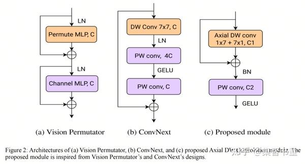 UNet家族迎来最小模型U-Lite | 800K参数实现性能极限超车 - 知乎