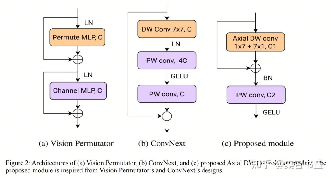 UNet家族迎来最小模型U-Lite | 800K参数实现性能极限超车 - 知乎
