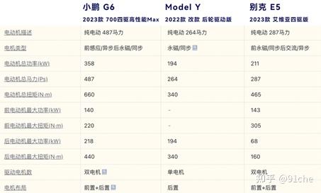 26 万元爆款纯电 SUV 对比：小鹏G6/Model Y/别克E5 该买谁？ - 知乎