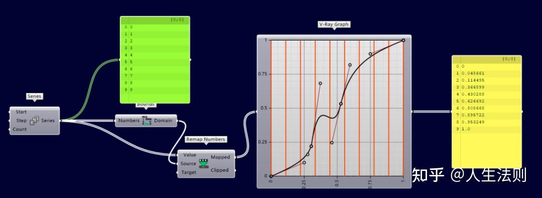 你值得拥有的GH小技巧—函数映射专篇 - 知乎