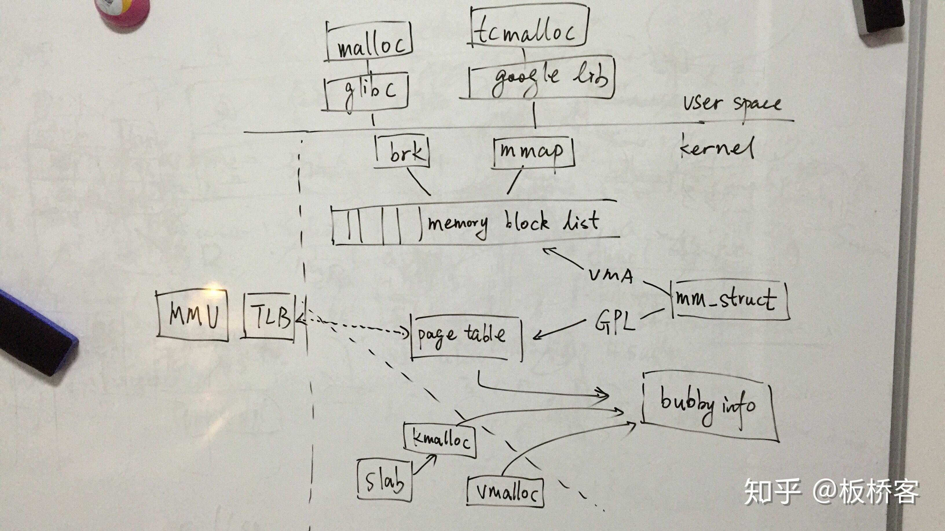 内存碎片对性能的潜在影响 - 知乎
