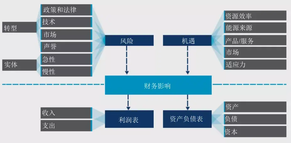 “灰犀牛”来袭，上市公司如何应对？|一文读懂TCFD - 知乎