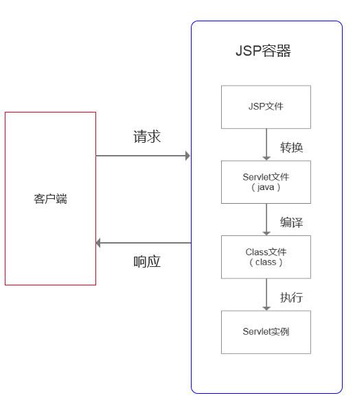 Java培训：JSP运行原理是什么? - 知乎