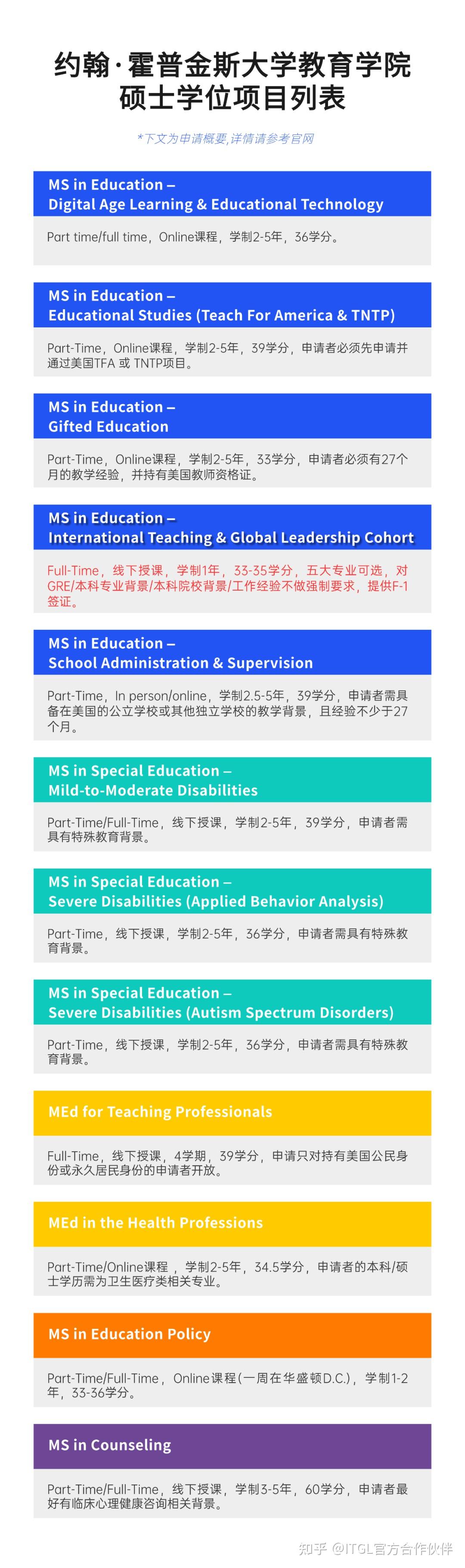 ITGL项目和JHU教育学院的其他项目有什么区别？ - 知乎