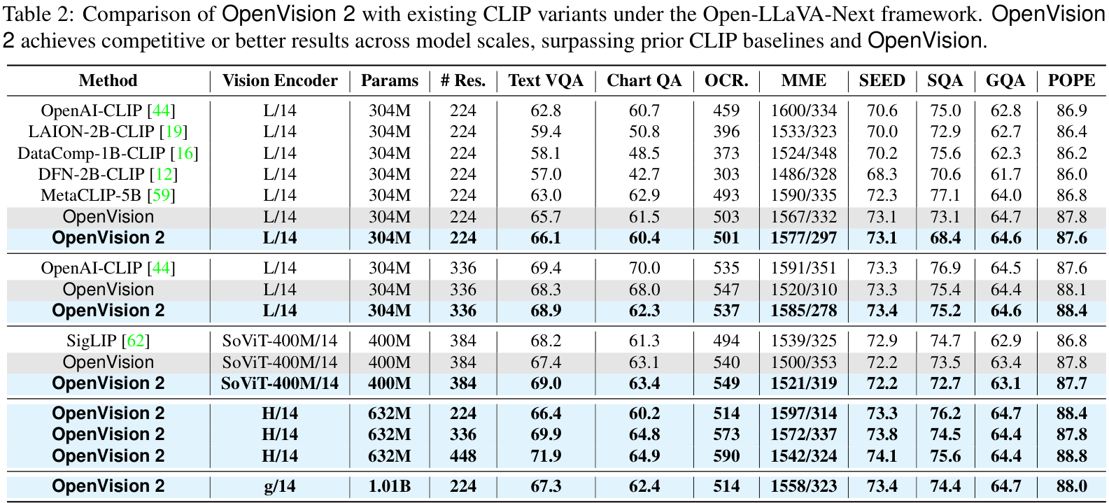 ICCV 2025 | OpenVision 2：视觉编码器训练大提速，纯生成式范式引领多模态学习新方向 - 知乎