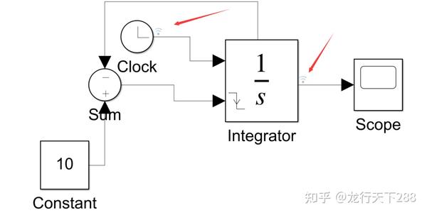 Simulink模型仿真数据记录 知乎