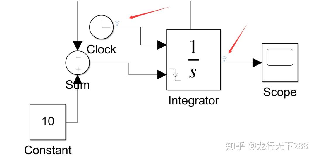 Simulink模型仿真数据记录 - 知乎
