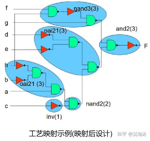 Ai Eda中的逻辑综合算法 知乎 
