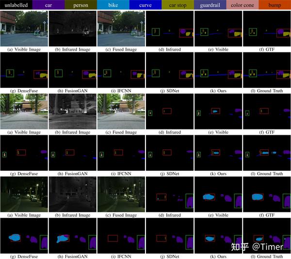 SeAFusion:首个结合高级视觉任务的图像融合框架 - 知乎