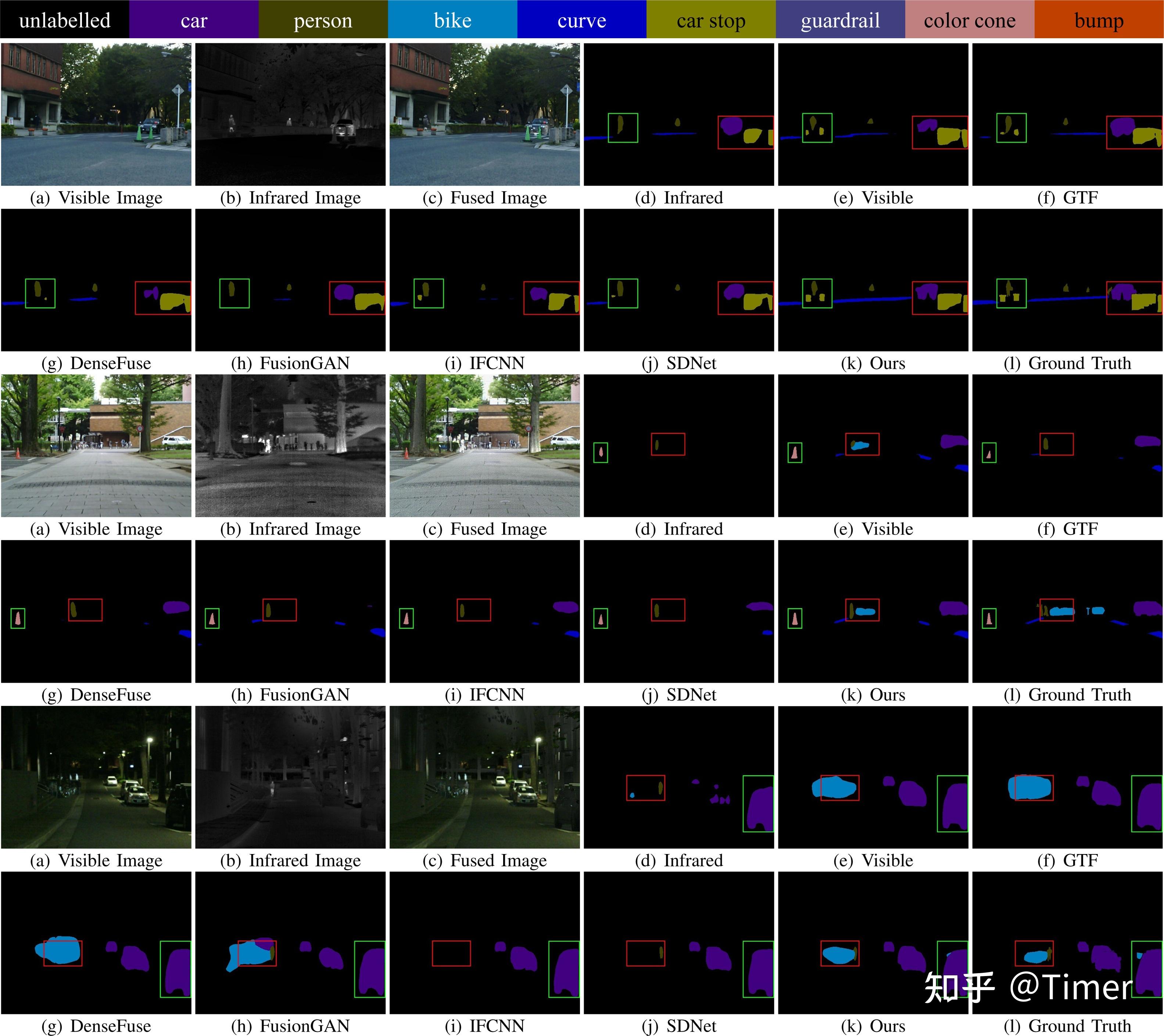 SeAFusion:首个结合高级视觉任务的图像融合框架 - 知乎