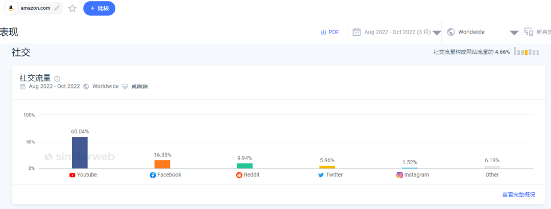 关于亚马逊站外推广，这篇文章就够了 - 知乎