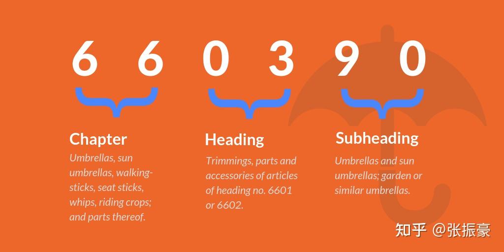 【科普】常用的HS，HTS，TARIC代码。 - 知乎