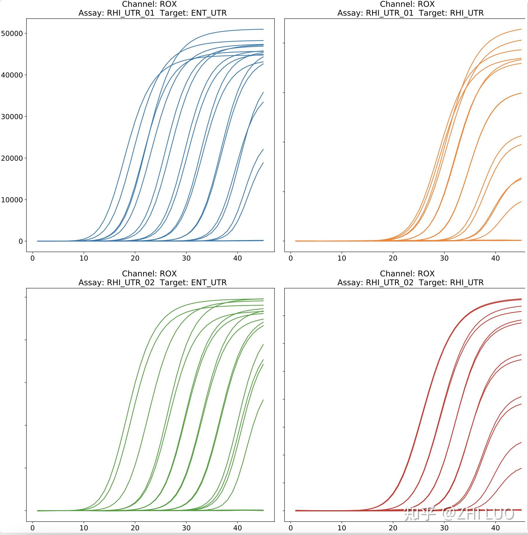 如何利用Python + Latex完成每日实验记录？ - 知乎