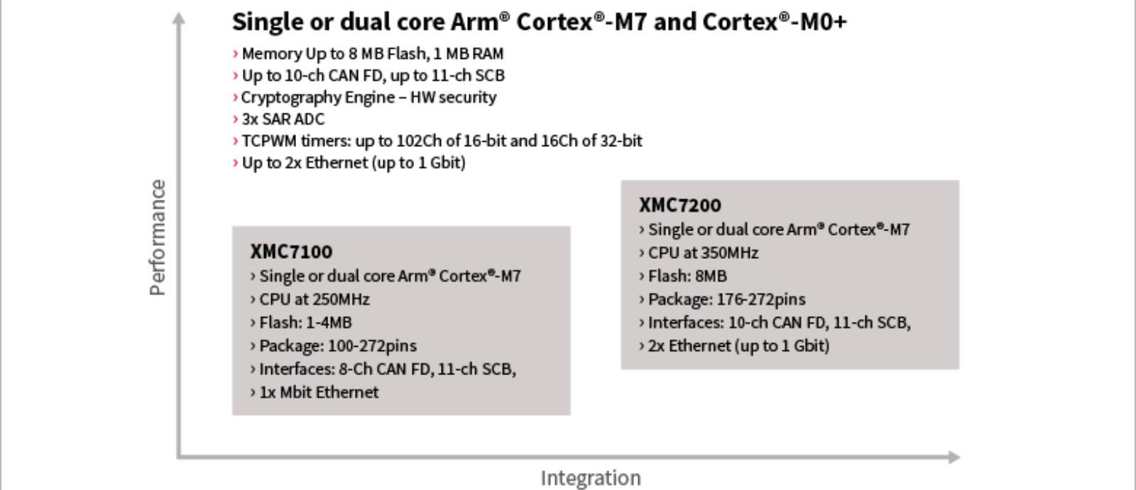 英飞凌电机相关(MCU+Driver+MOS+IPM) - 知乎