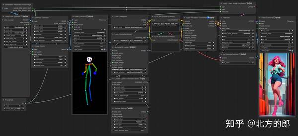 ComfyUI上测试AnimateDiff-Lightning效果 - 知乎