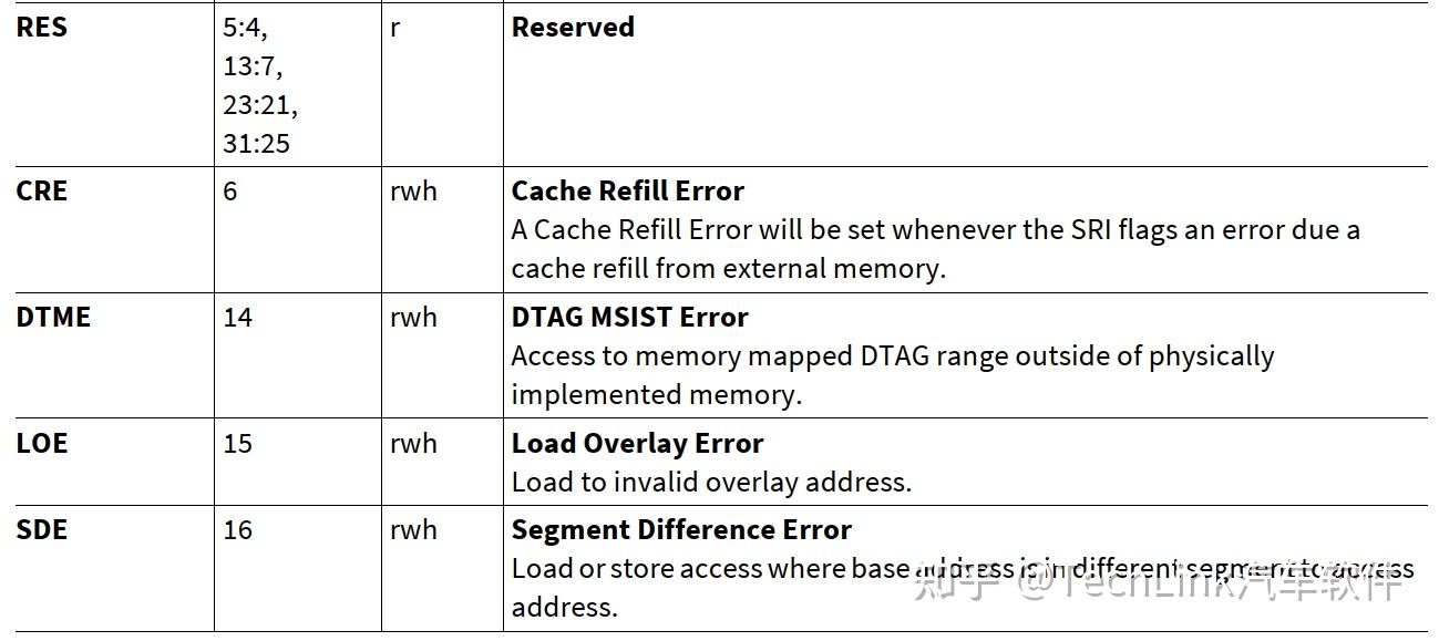 英飞凌Aurix2G TC3XX 芯片内核详解（三）——TriCore异常处理机制（Trap） - 知乎