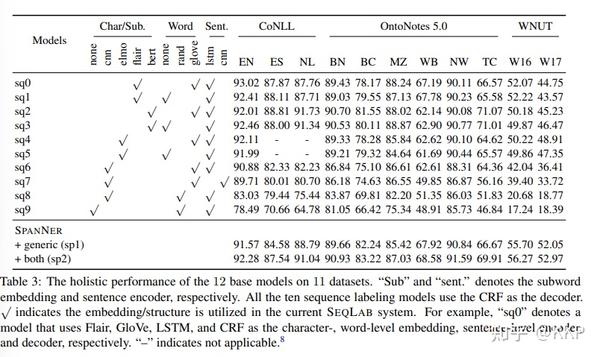 SpanNER: Named Entity Re-/Recognition as Span Prediction论文阅读笔记 - 知乎