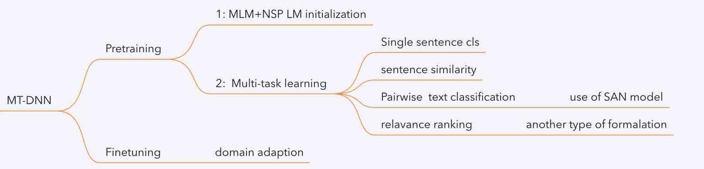 MT-DNN 详解 - 知乎