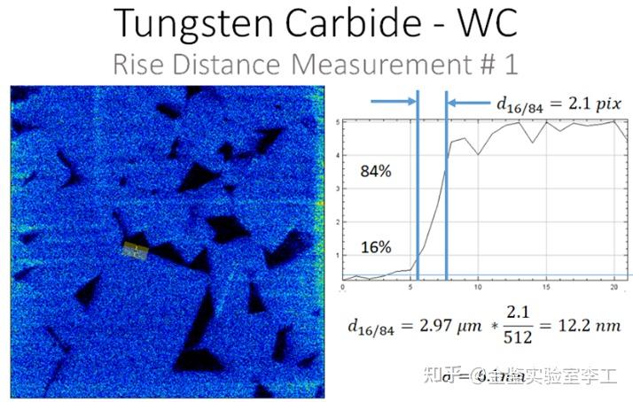 分析聚焦离子束fib系统的离子源技术的进步 - 知乎