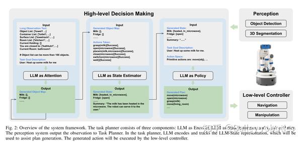 LLM+Robot+Memory 任务规划+增量学习 - 知乎