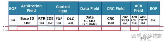 车载高速CAN(HighSpeed CAN)通信基本原理讲解 - 知乎