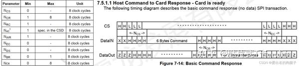 SD nand 与 SD卡的SPI模式驱动 - 知乎
