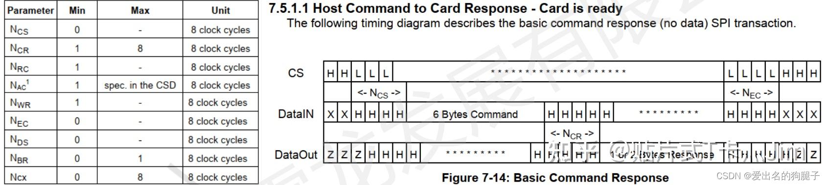 SD nand 与 SD卡的SPI模式驱动 - 知乎